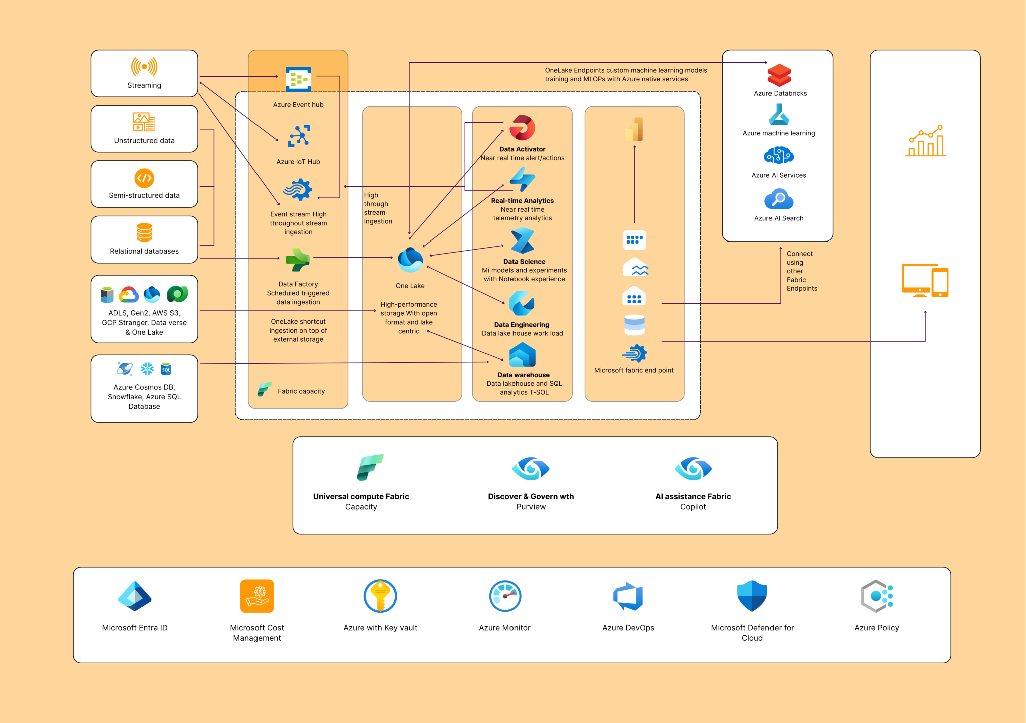 Azure Databricks Consulting Services | Predicta Analytics